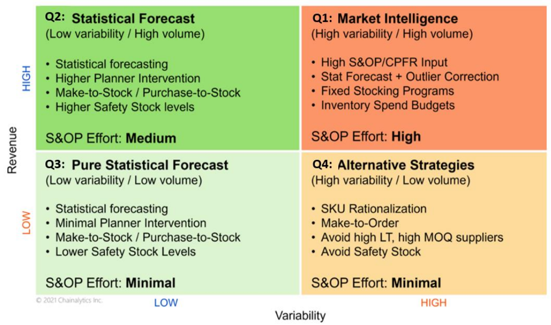 What is Forecastability Analysis? - The Owl Solutions